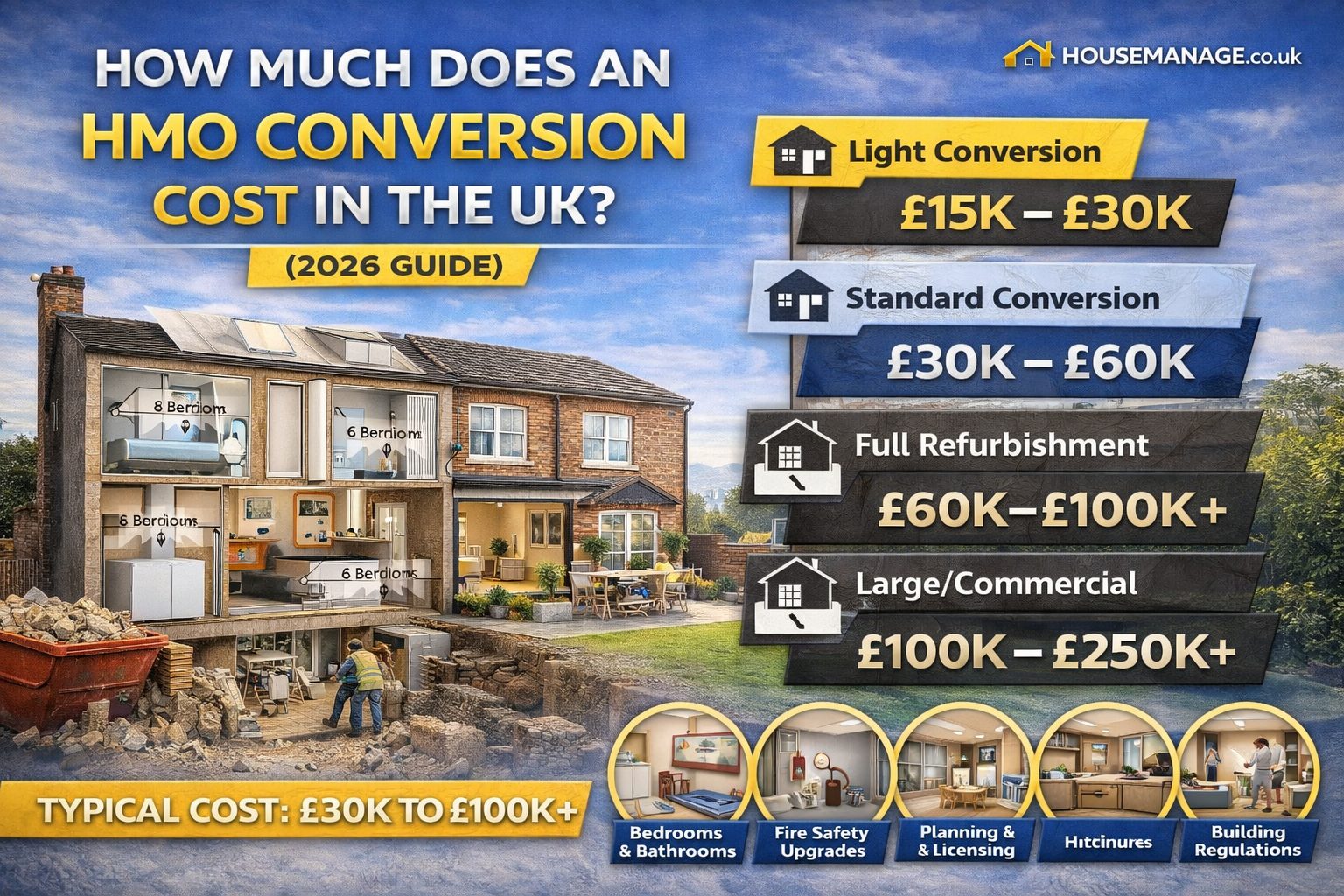 How Much Does an HMO Conversion Cost in the UK? - House Manage
